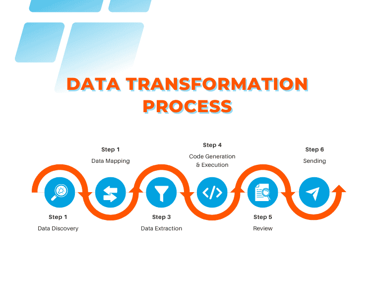 Comprehensive Data Management Services | Unlock the Power of Data